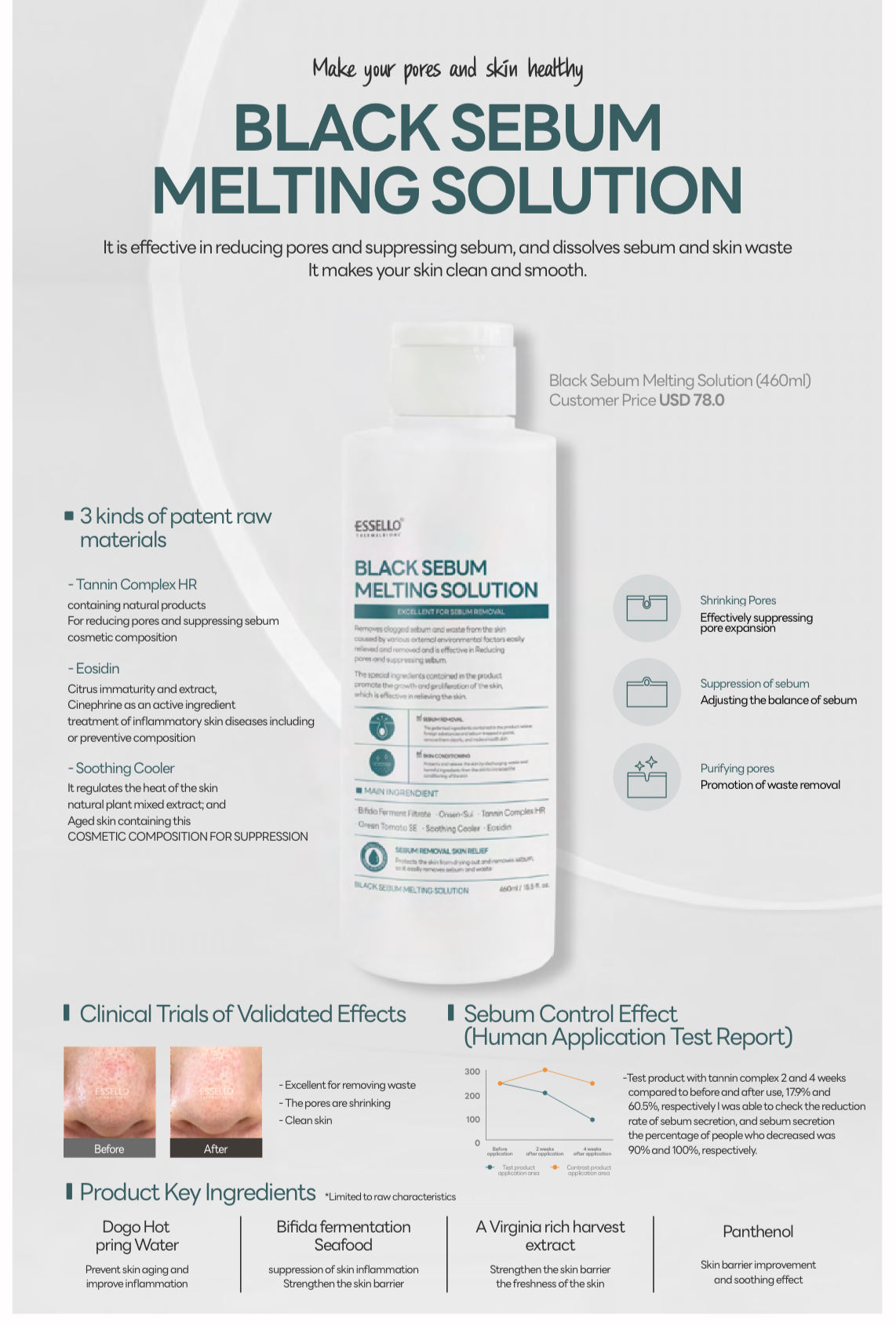 Black Sebum Melting Solution